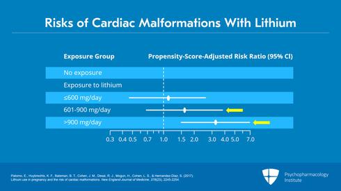 Psychopharmacology Institute